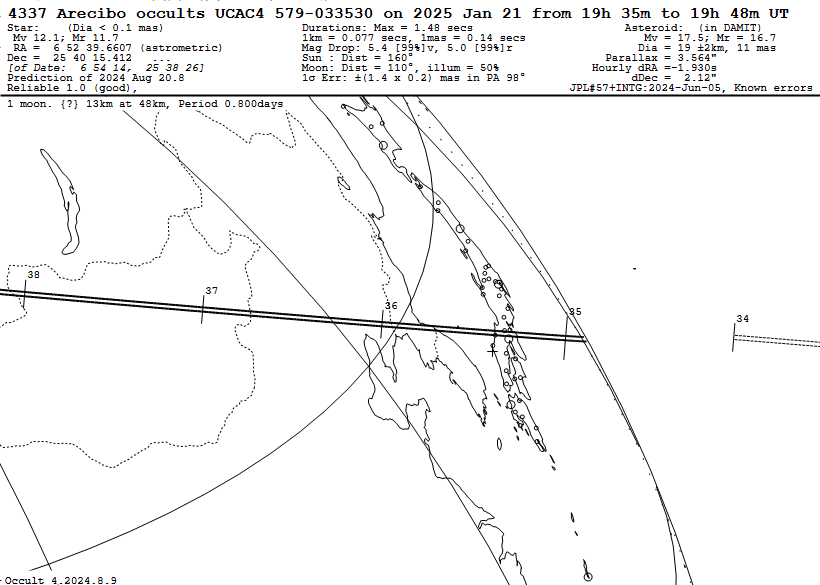 Asteroidal occultation prediction 2025 – IOTA/EA